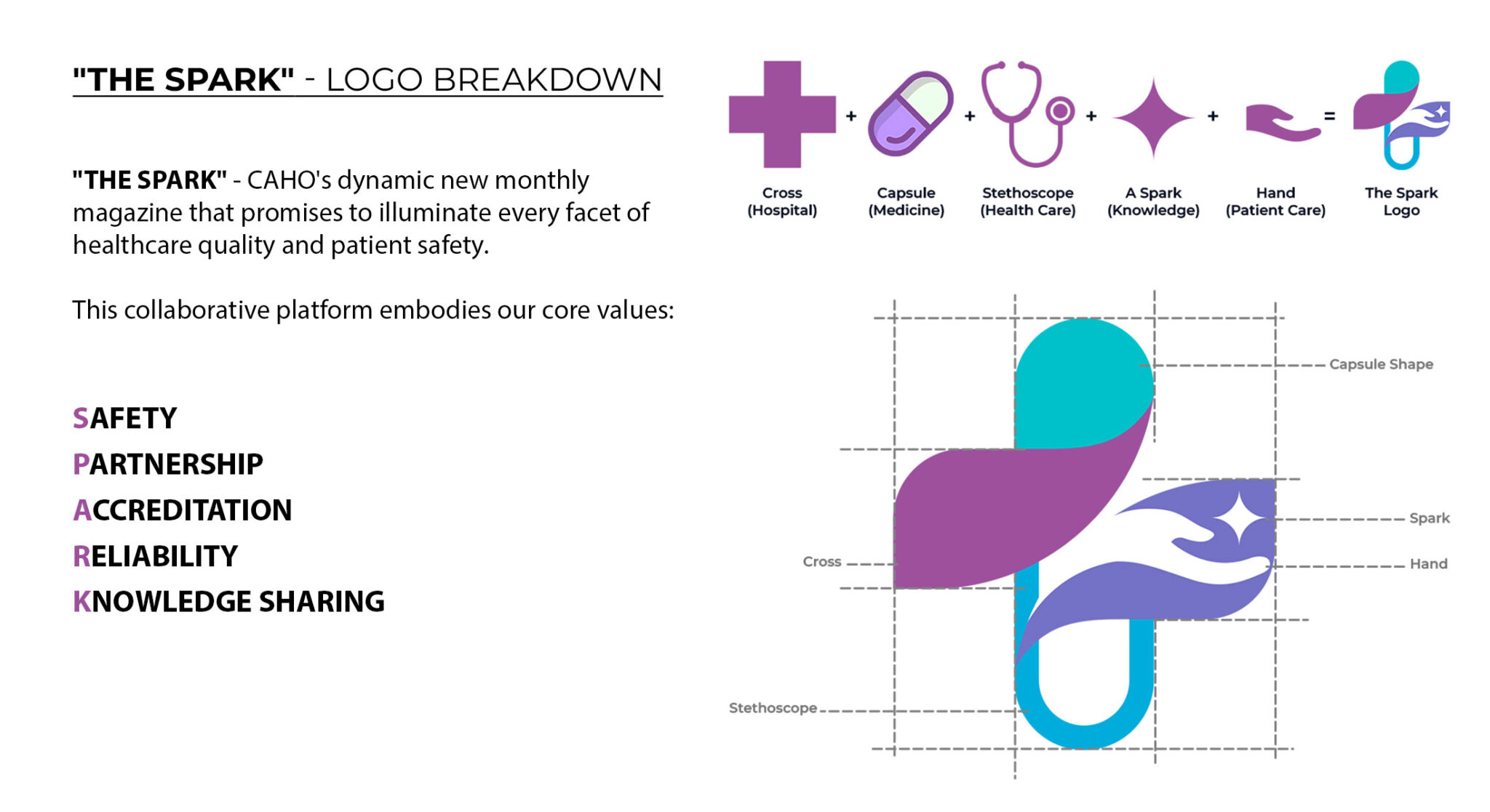 About Us - The Spark